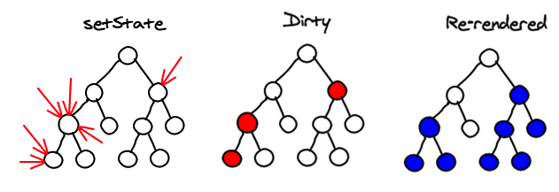 Formation React Redux 2023